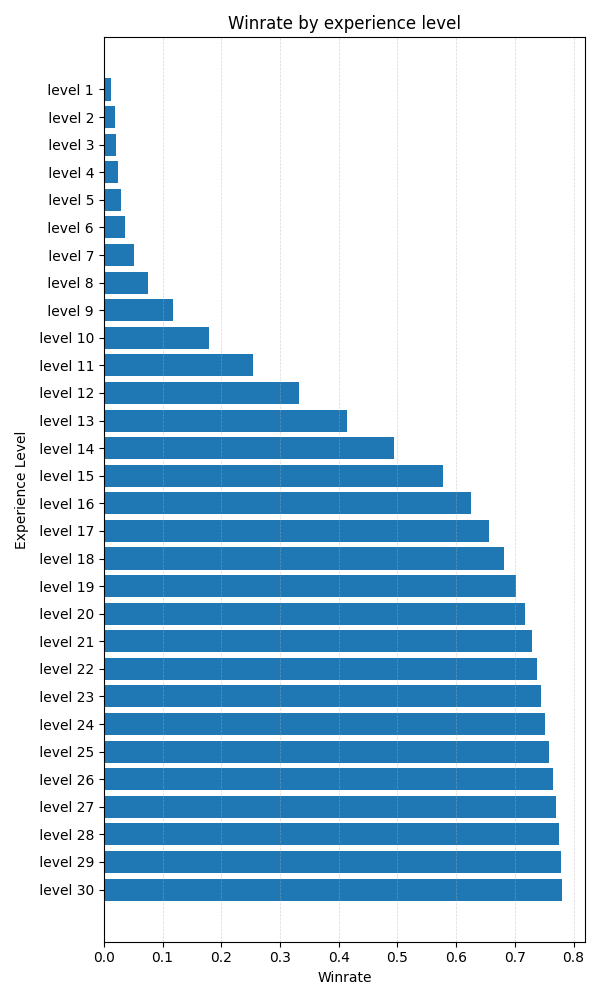 NetHack Learning Environment — BALROG 1 documentation